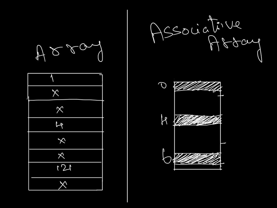 ARRAY VS ASSOCIATIVE ARRAY ARRAY VS ASSOCIATIVE ARRAY