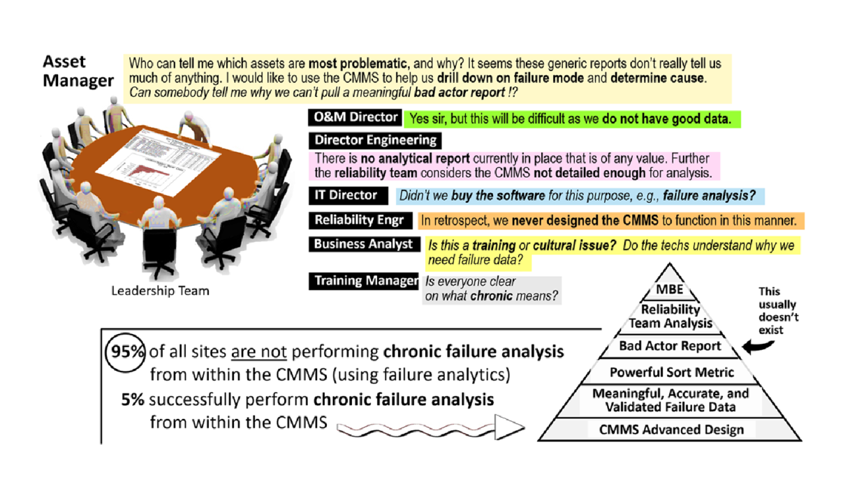 The Purpose of Failure Coding is not … Failure Coding The Purpose of Failure Coding is not … Failure Coding