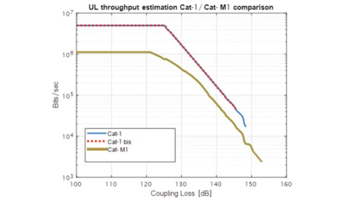LTE-M – Delivering a Futureproof IoT LTE-M – Delivering a Futureproof IoT