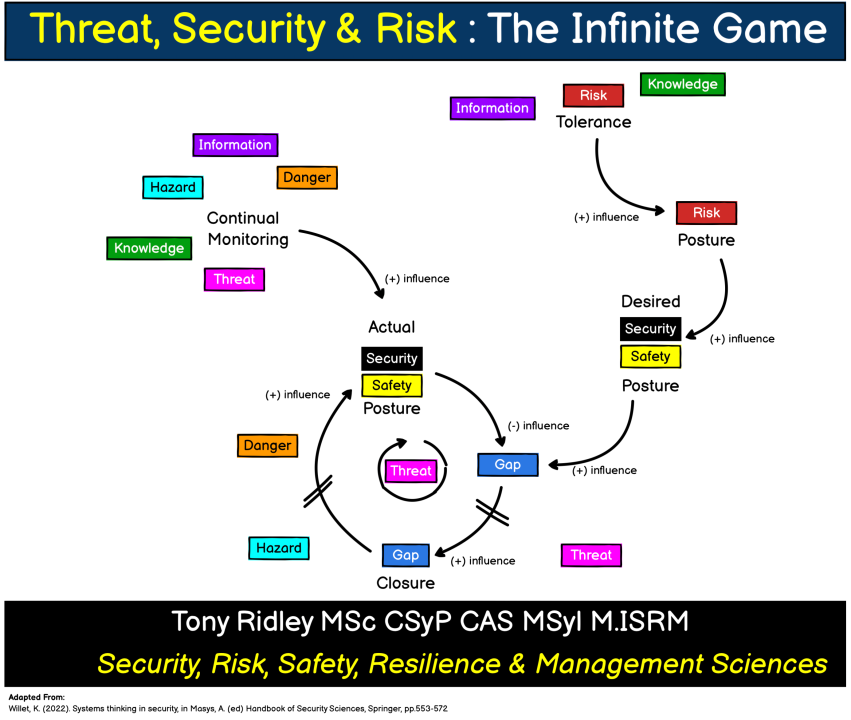 Risk, Security, Safety, Resilience & Management Sciences (Tony Ridley ... Risk, Security, Safety, Resilience & Management Sciences (Tony Ridley ...