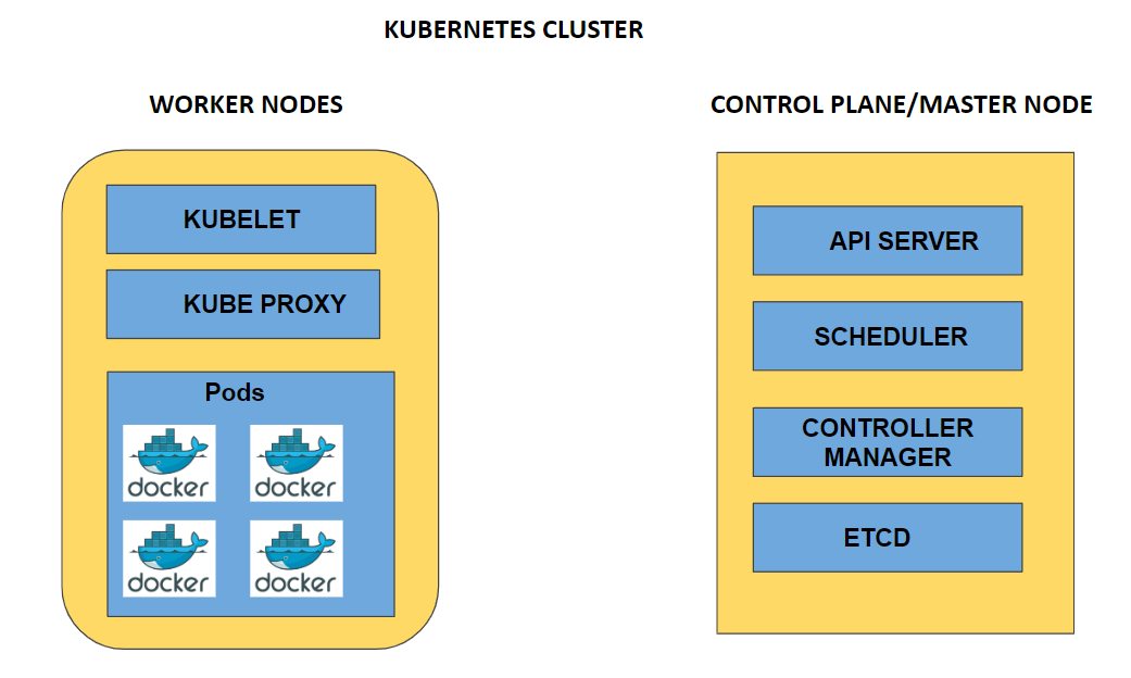An introduction to Kubernetes An introduction to Kubernetes