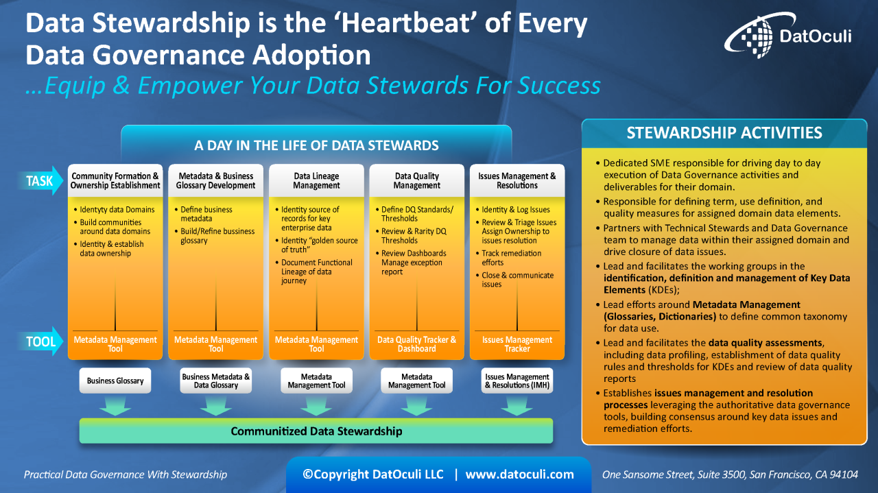 Data Stewardship Is The 'Heartbeat' of Every Data Governance Adoption ... Data Stewardship Is The 'Heartbeat' of Every Data Governance Adoption ...