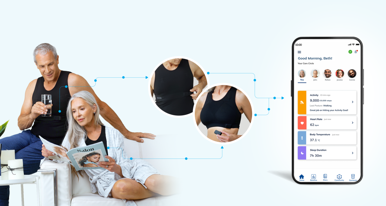 Tony Chahine on LinkedIn: Myant Virtual Clinic to bring remote ... Tony Chahine on LinkedIn: Myant Virtual Clinic to bring remote ...