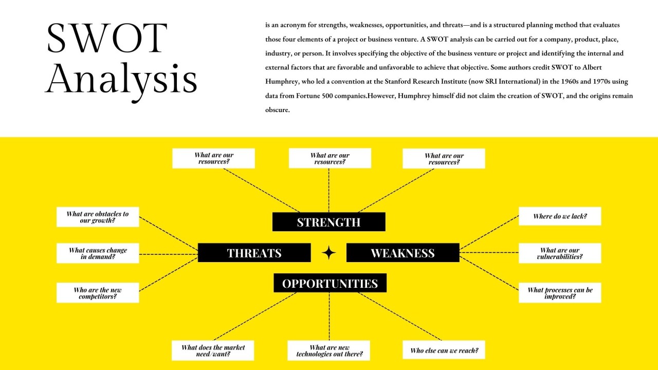 SWOT Analysis for Business Success! SWOT Analysis for Business Success!