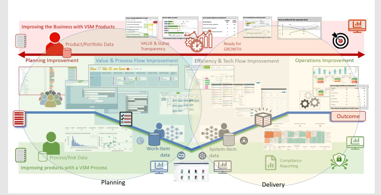 Why Value Stream Management is Hard Why Value Stream Management is Hard