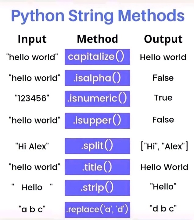 Python String Methods Python String Methods