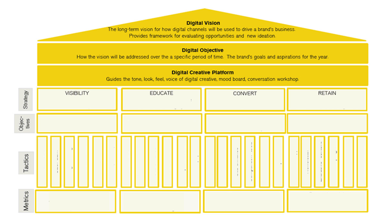 Steps to Setting up Digital Plan Steps to Setting up Digital Plan
