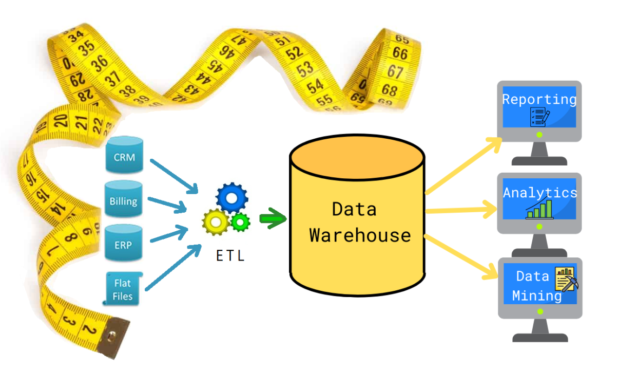 Measuring a Data Warehouse Project Measuring a Data Warehouse Project