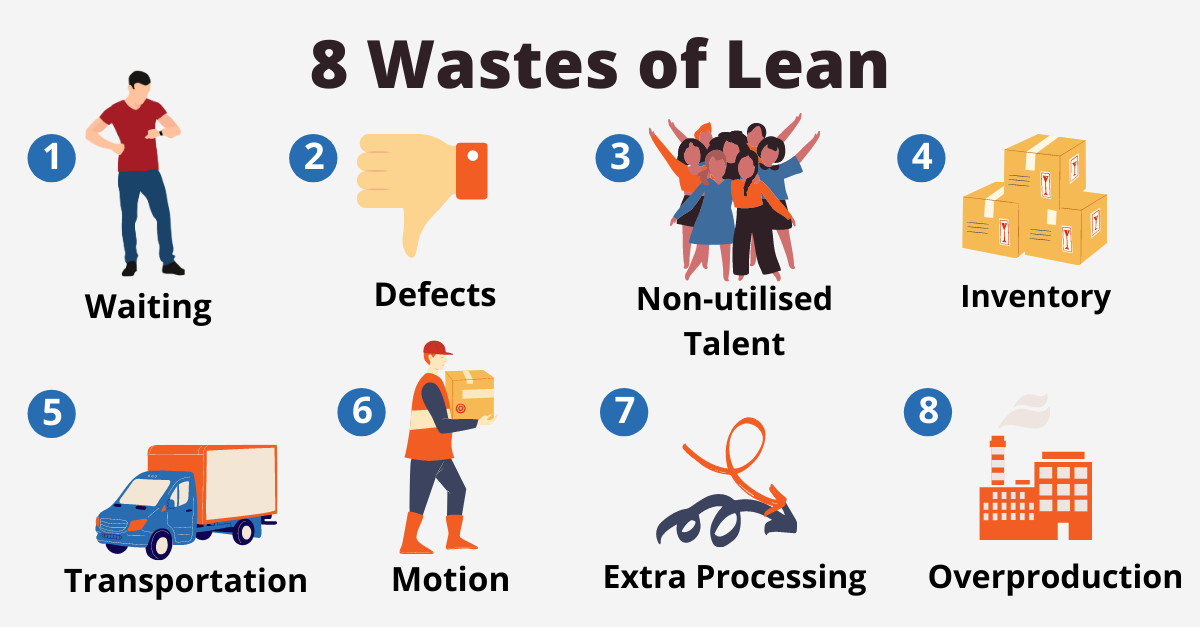 7 Types Of Waste In Lean Manufacturing Types Of Waste - vrogue.co 7 Types Of Waste In Lean Manufacturing Types Of Waste - vrogue.co
