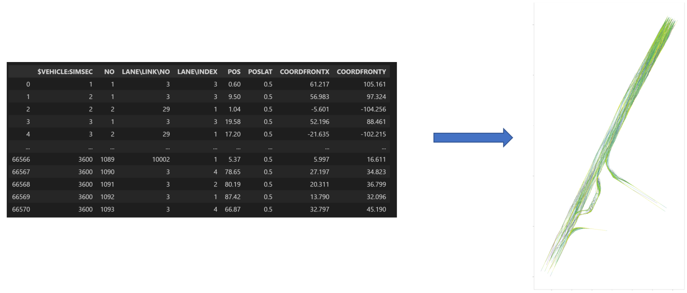Plotting Trajectory Data from VISSIM Using Moving Pandas Plotting Trajectory Data from VISSIM Using Moving Pandas