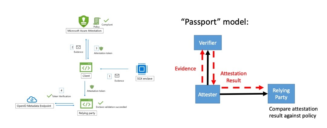 Remote Attestation How-to with a Hands-on Experiment in Azure Remote Attestation How-to with a Hands-on Experiment in Azure