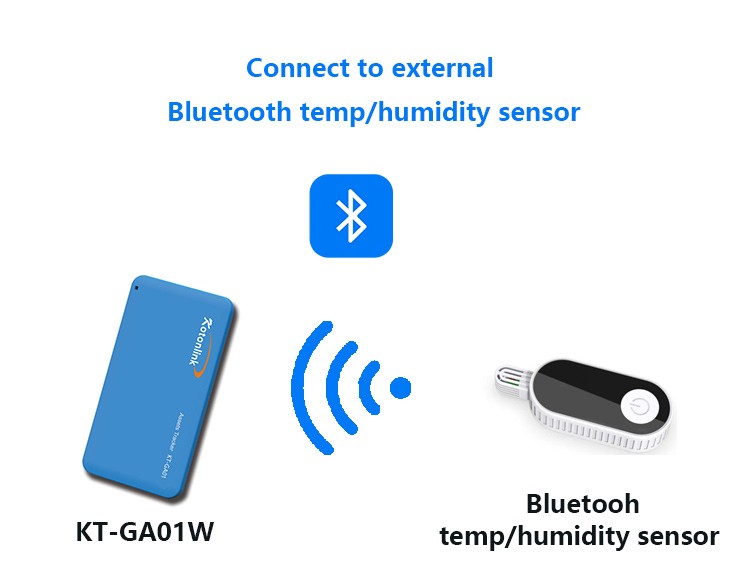 Bluetooth Technology Detailed Explanation Bluetooth Technology Detailed Explanation