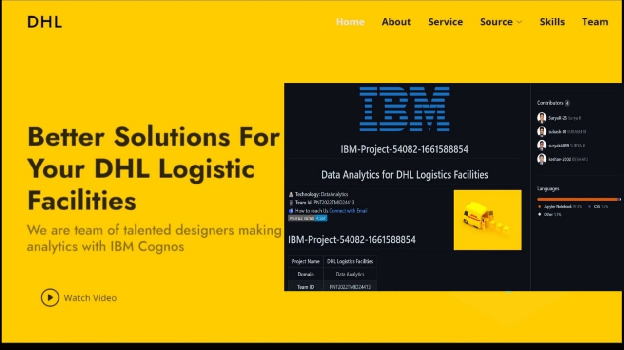 Data Analytics for DHL Logistics Facilities Data Analytics for DHL Logistics Facilities