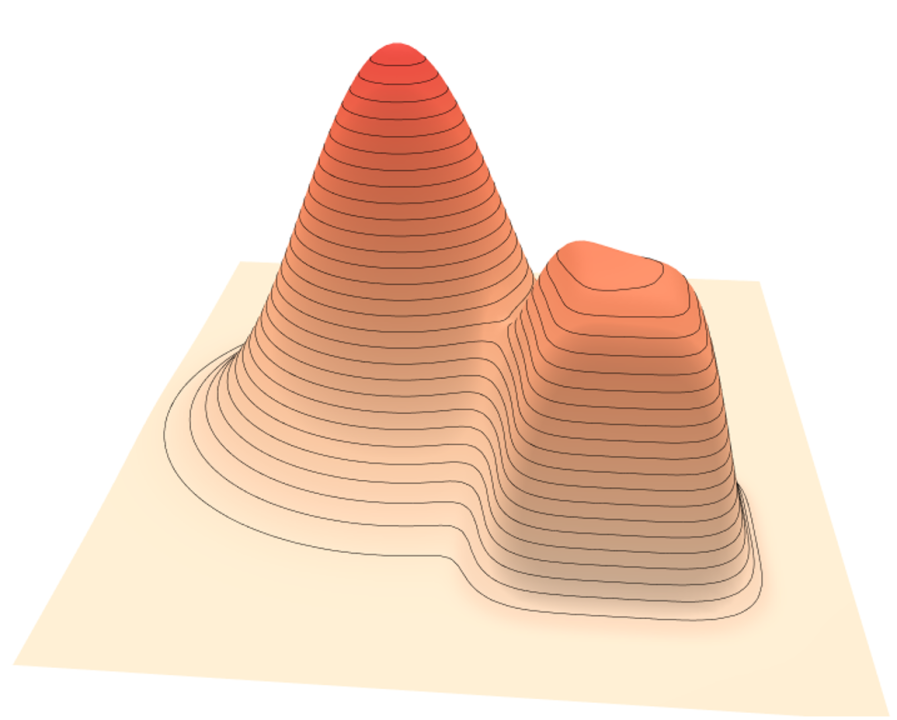 From 3D Contour Plots to AI-Generated Art From 3D Contour Plots to AI-Generated Art