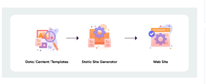 Top React Static Site Generators for 2022 Top React Static Site Generators for 2022