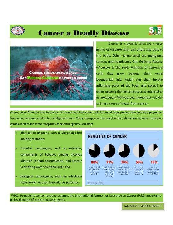 Cancer a Deadly Disease Cancer a Deadly Disease