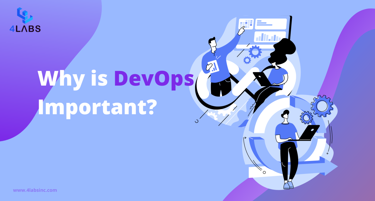 Why DevOps is Important! Why DevOps is Important!