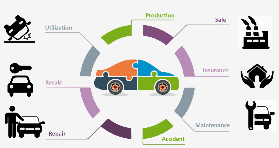 New Trends in Automotive Industry New Trends in Automotive Industry
