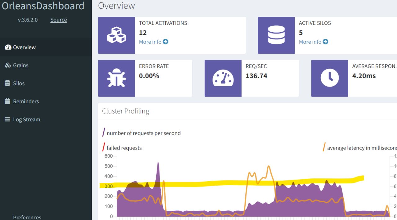 Resource-efficient model deployment Resource-efficient model deployment