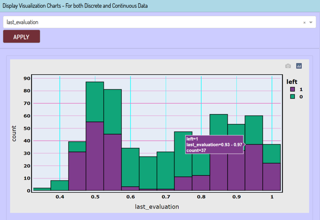 Extracting Insights by Visualizing Data Extracting Insights by Visualizing Data