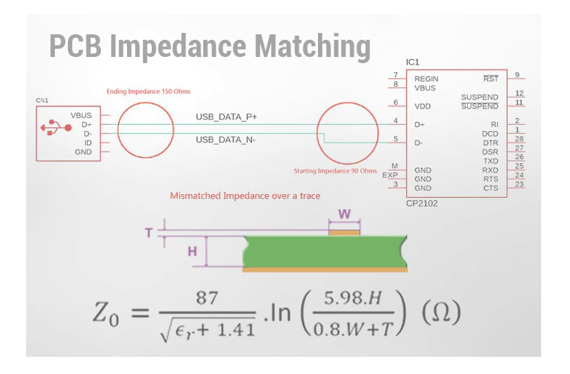Impedance Matching in PCB Design Impedance Matching in PCB Design