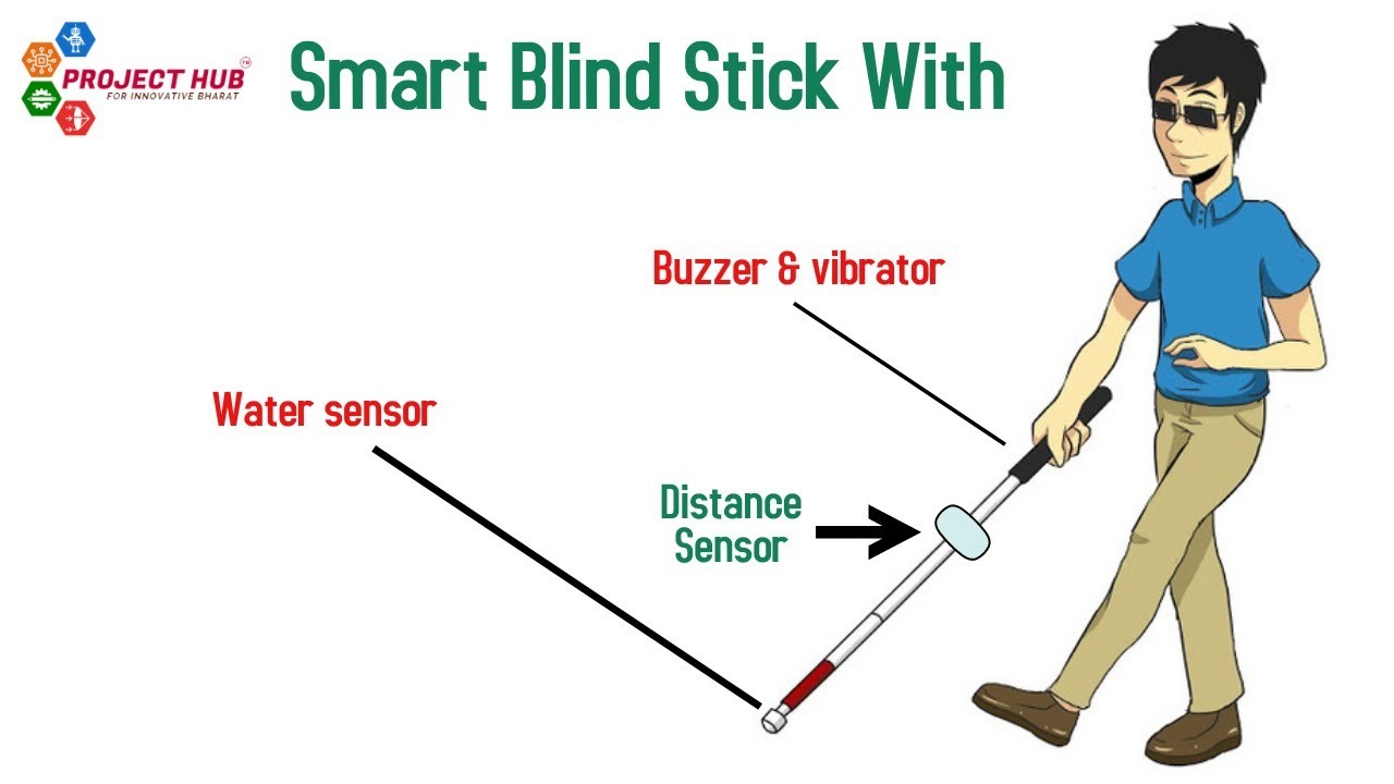 SMART BLIND STICK SMART BLIND STICK