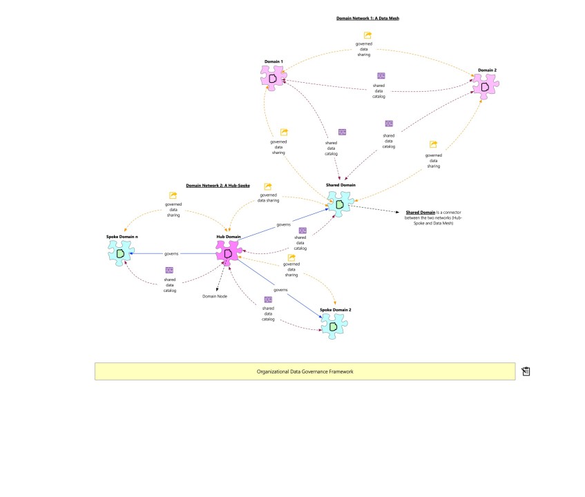 A Three-Step Framework for Implementing a Hybrid Data Mesh A Three-Step Framework for Implementing a Hybrid Data Mesh