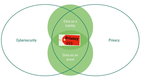 Master Class - Quantifying Privacy Risks Master Class - Quantifying Privacy Risks