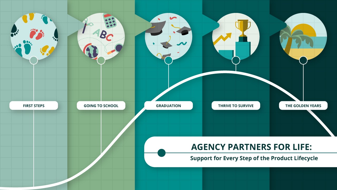 Agency Partners for Life: Support for Every Step of the Product Lifecycle Agency Partners for Life: Support for Every Step of the Product Lifecycle