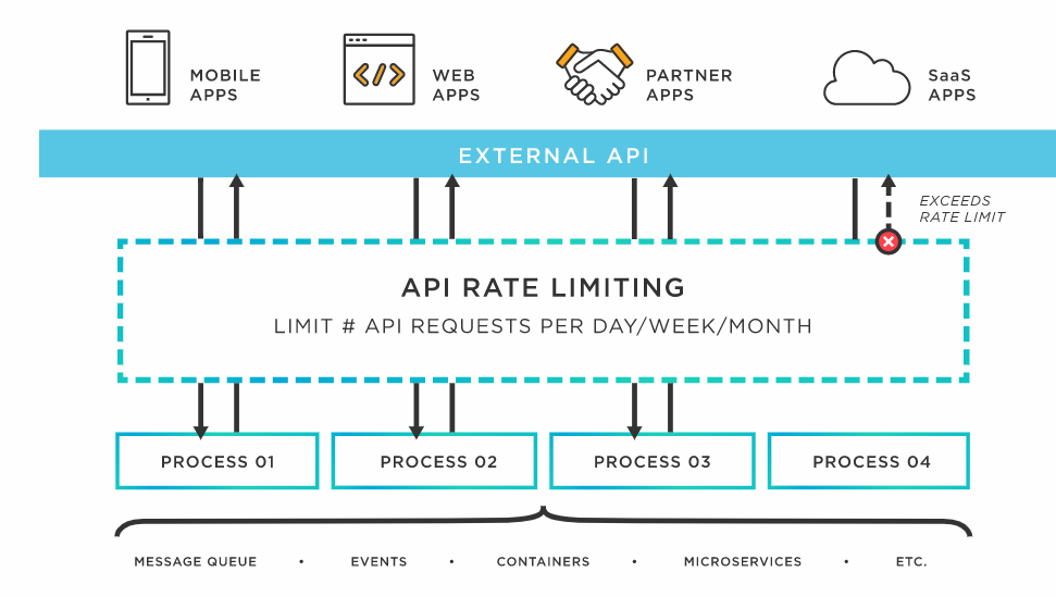 What is Rate Limit and Throttling in Asp Dot Net Web API? What is Rate Limit and Throttling in Asp Dot Net Web API?
