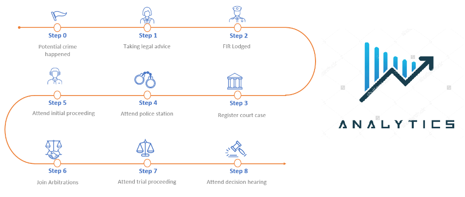 CUSTOMER JOURNEY ANALYTICS: Case study Digitally transformed Courts CUSTOMER JOURNEY ANALYTICS: Case study Digitally transformed Courts