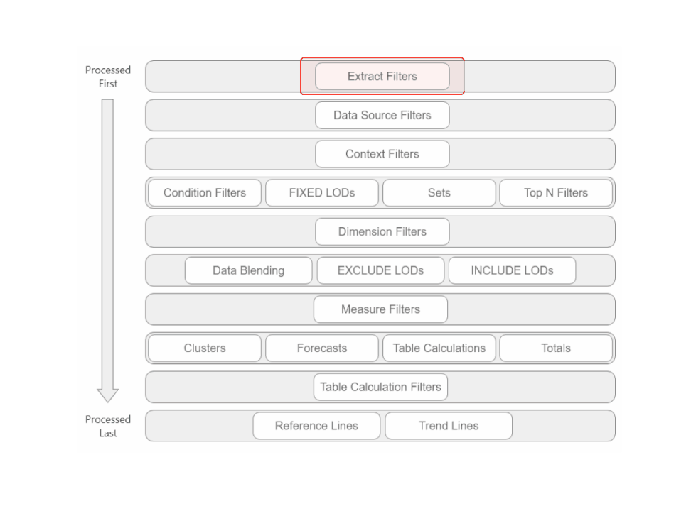Execution order of Filters Execution order of Filters