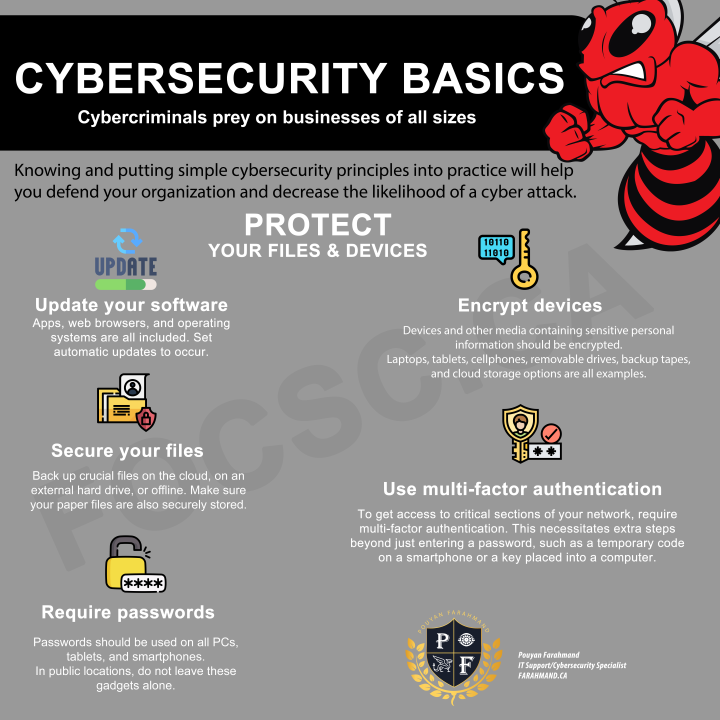 CYBERSECURITY BASICS CYBERSECURITY BASICS