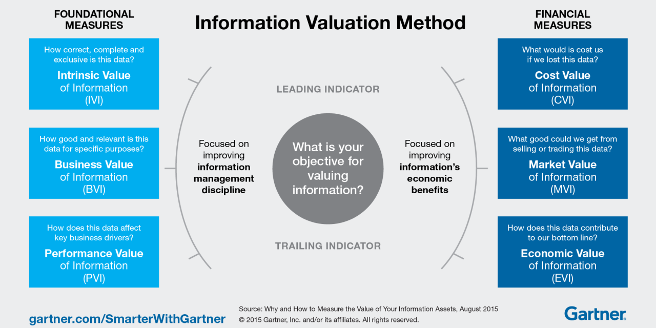 Information Valuation: Twilio Authy Data Breach Case Study Information Valuation: Twilio Authy Data Breach Case Study