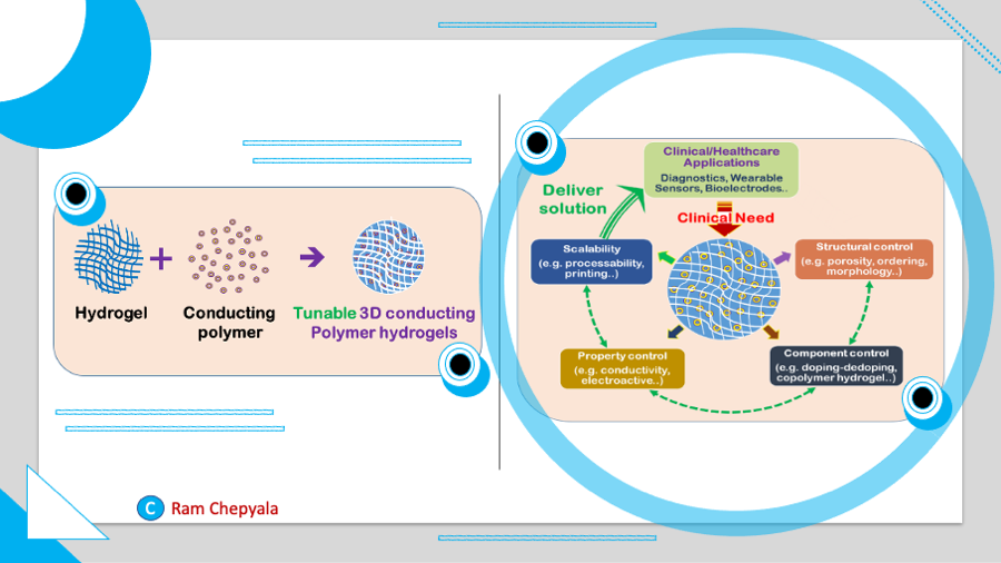Tweak 3D carbon-polymers for biomedical applications Tweak 3D carbon-polymers for biomedical applications