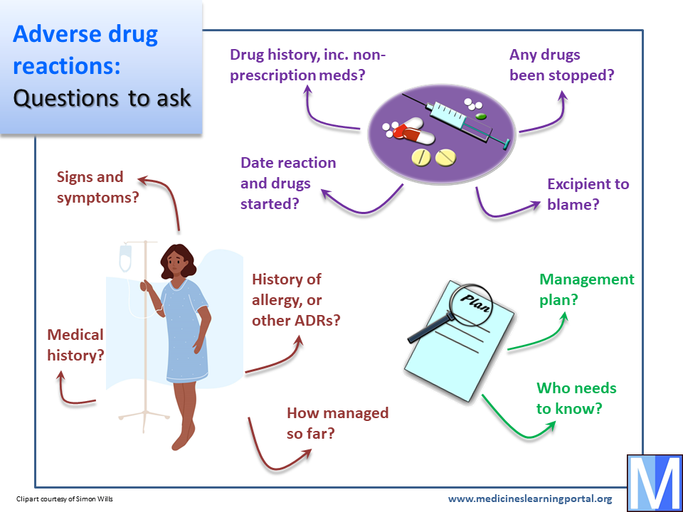 Types of Adverse Events and Its Types Types of Adverse Events and Its Types