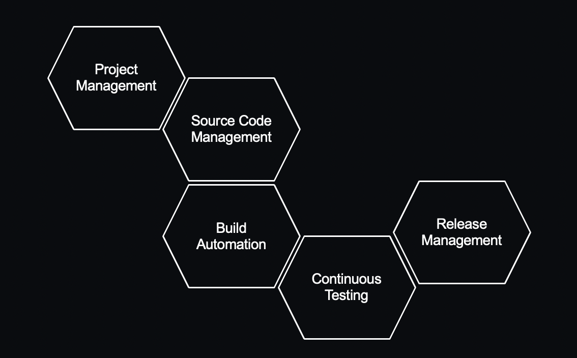 GitHub: Project Management GitHub: Project Management