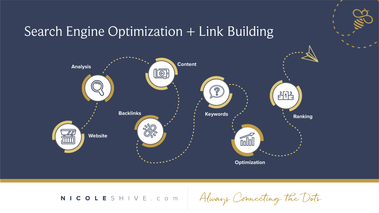 Search Engine Optimization: Unlocking the Power of Google Search Engine Optimization: Unlocking the Power of Google