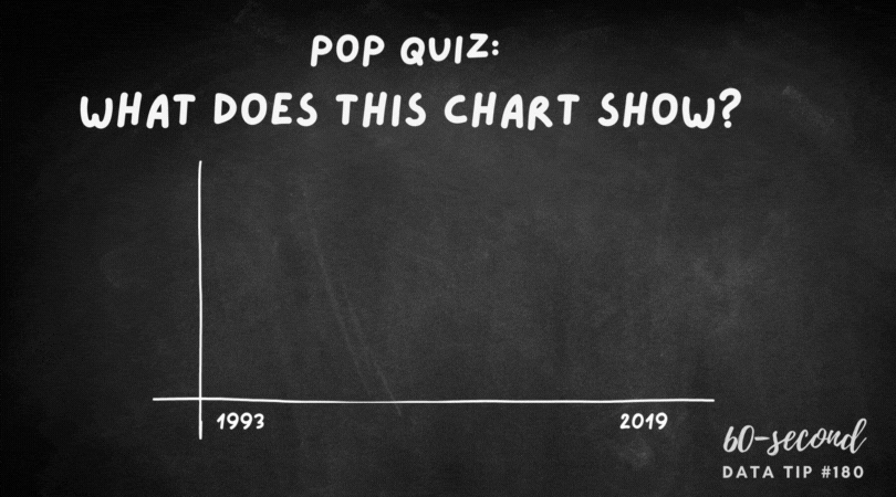 What Does This Chart Show? What Does This Chart Show?