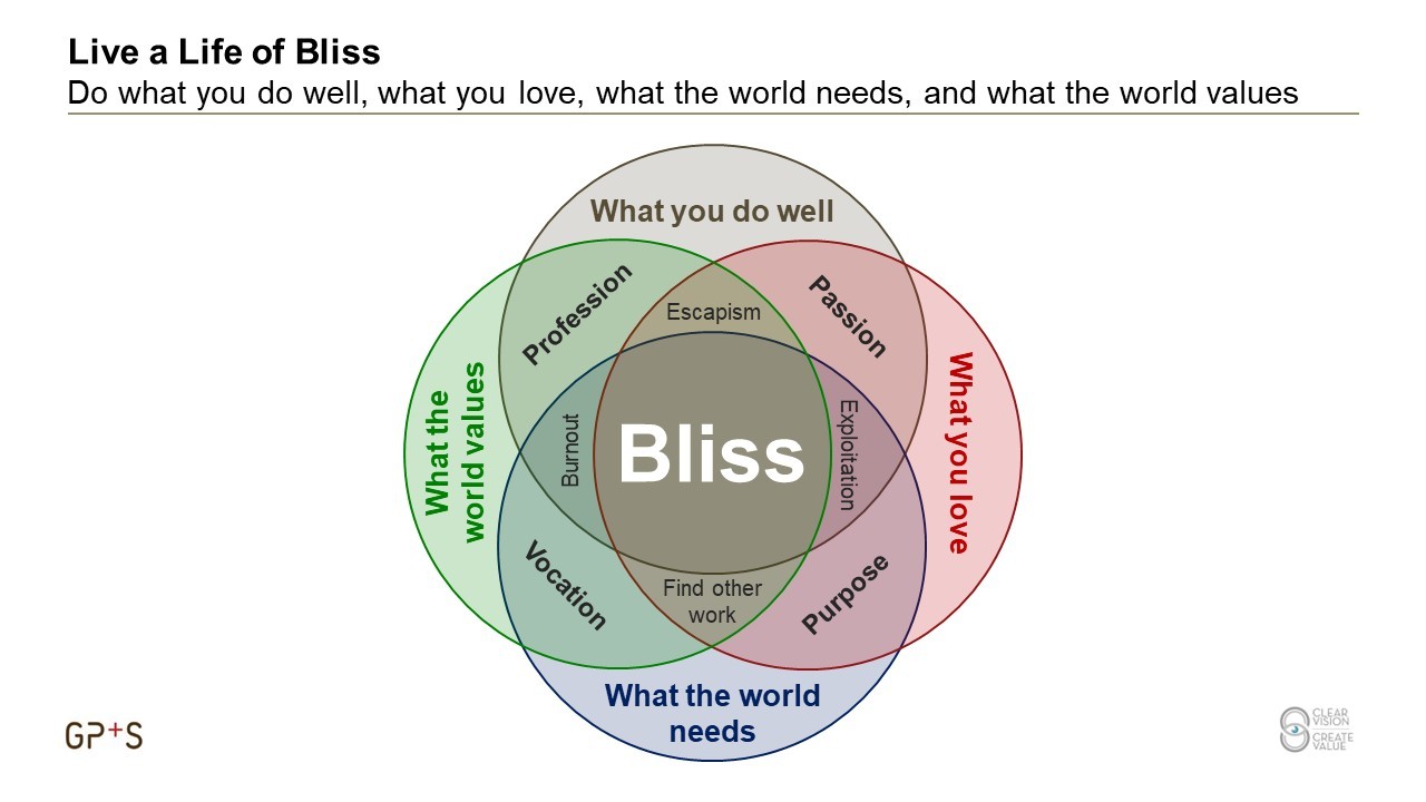 Journey Into Bliss Journey Into Bliss