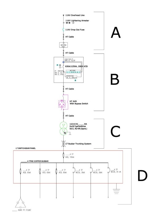 What should be include in a Single Line Diagram (SLD)? What should be include in a Single Line Diagram (SLD)?