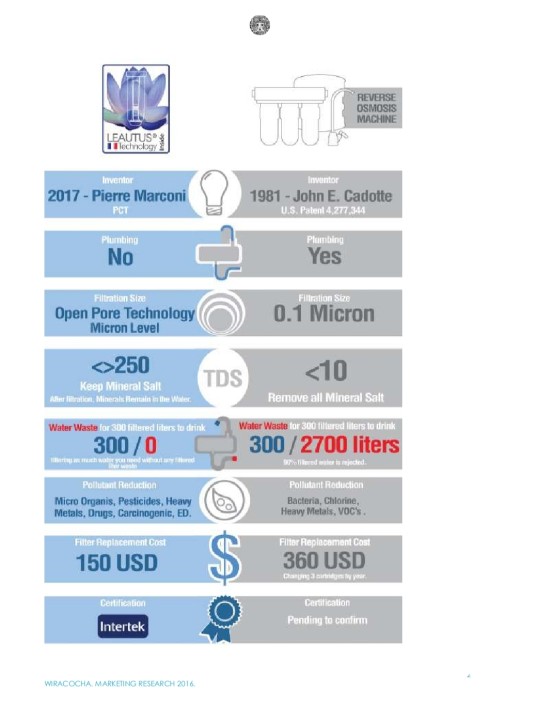 New water technology filtration to replace old reverse osmosis techno New water technology filtration to replace old reverse osmosis techno