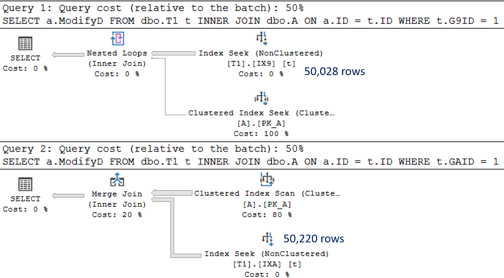 SQL Server Join Costs SQL Server Join Costs
