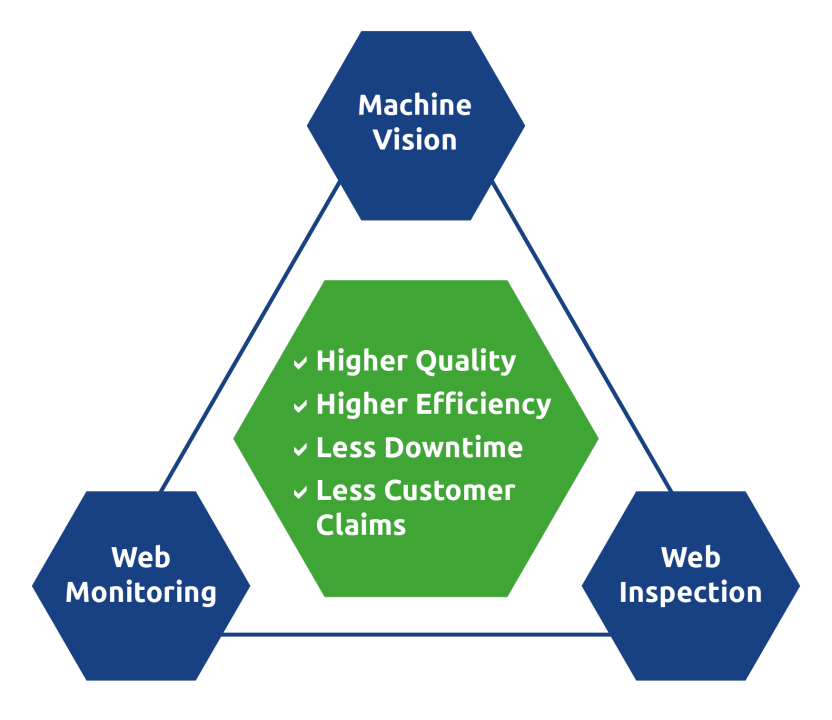 Four Use Cases of Machine Vision in Manufacturing Sector Four Use Cases of Machine Vision in Manufacturing Sector