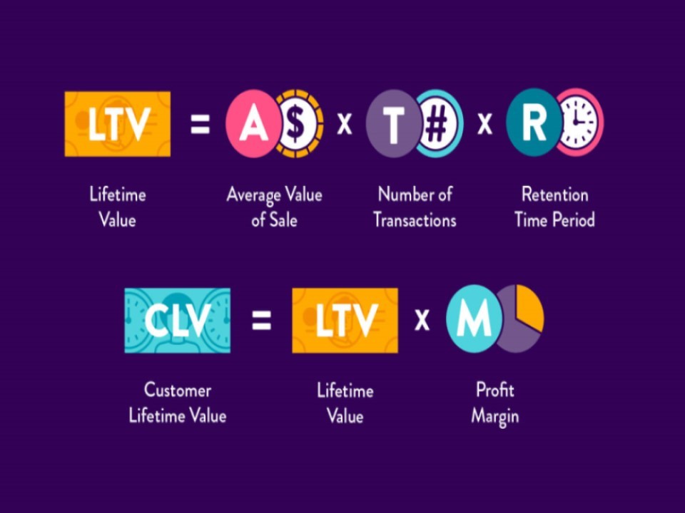 3 Steps to Profile your Customers 3 Steps to Profile your Customers