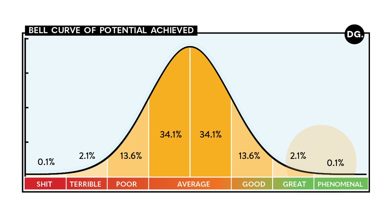 The critical difference between shit and phenomenal leadership The critical difference between shit and phenomenal leadership