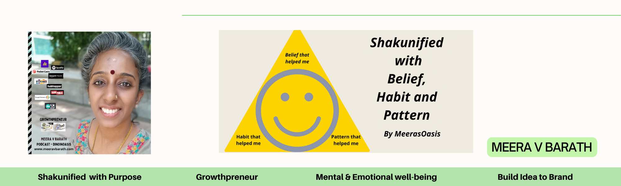 Shakunified with Belief, Habit & Pattern Shakunified with Belief, Habit & Pattern