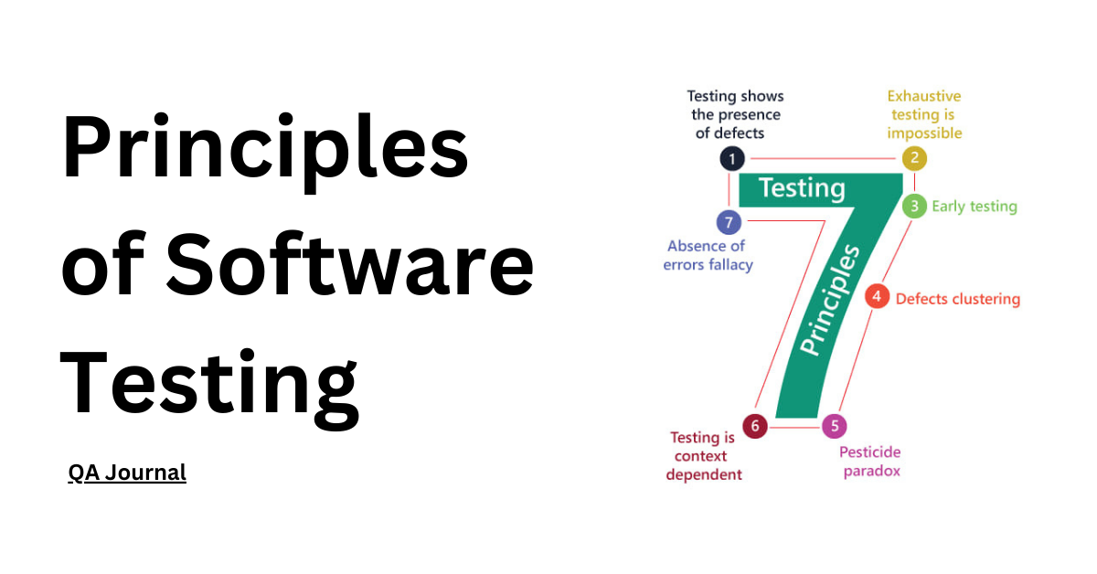 Principles of Software Testing Principles of Software Testing