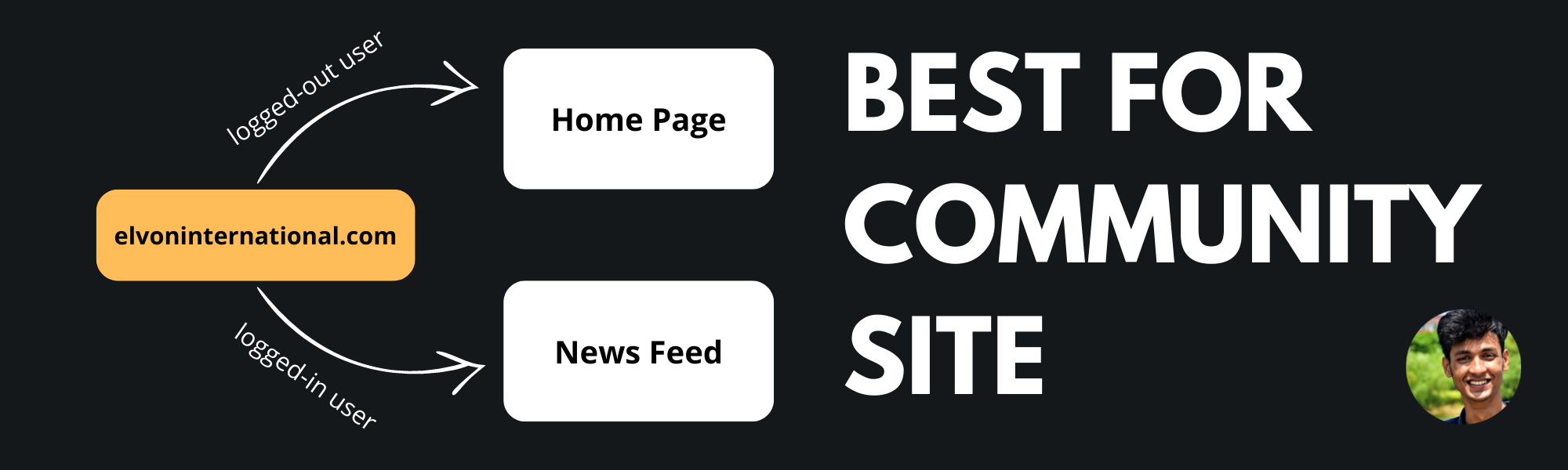 Show different pages for logged-in and logged-out users in WordPress Show different pages for logged-in and logged-out users in WordPress