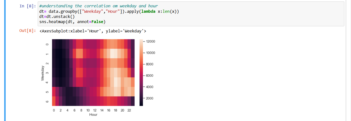 Uber Trip Analysis Using Python (With Codes and Results) Uber Trip Analysis Using Python (With Codes and Results)